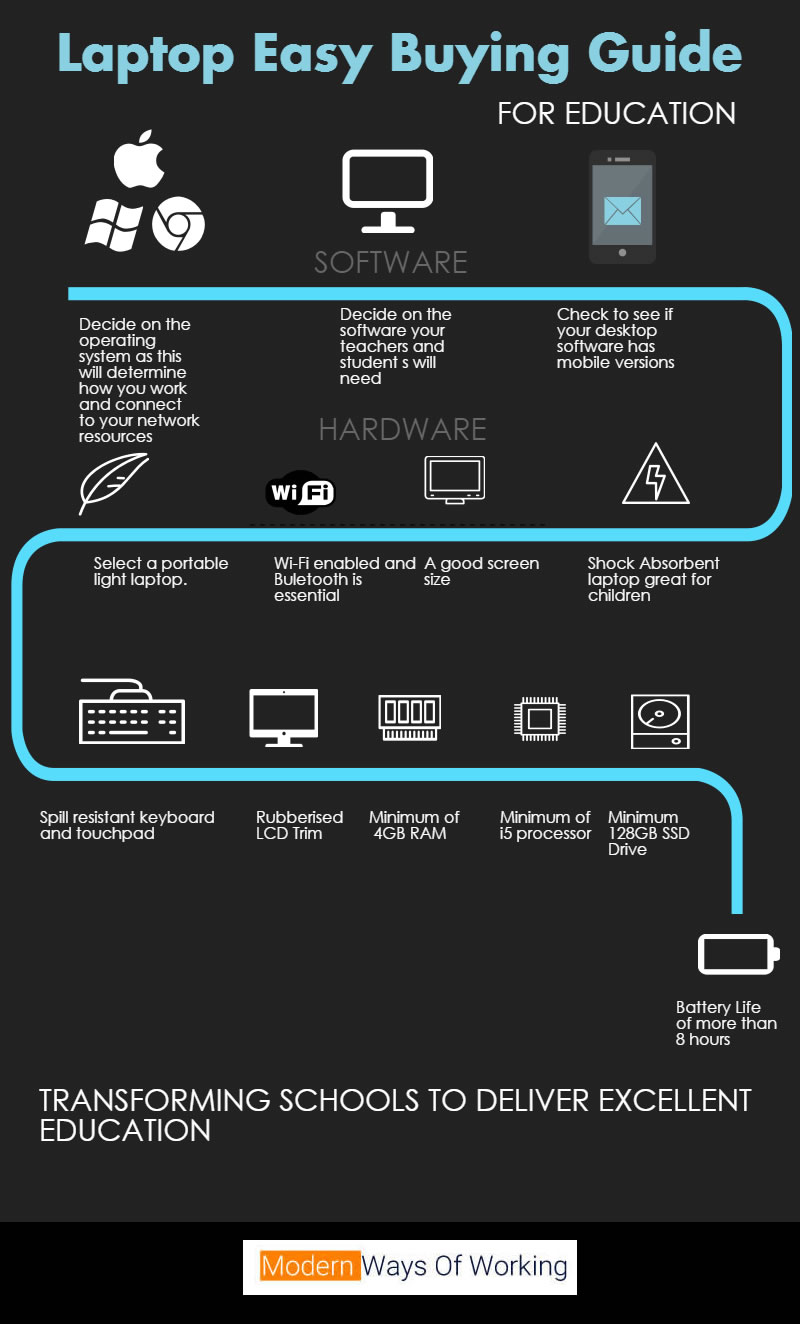 Buying a Laptop for Schools in Education – Modern Ways of Working