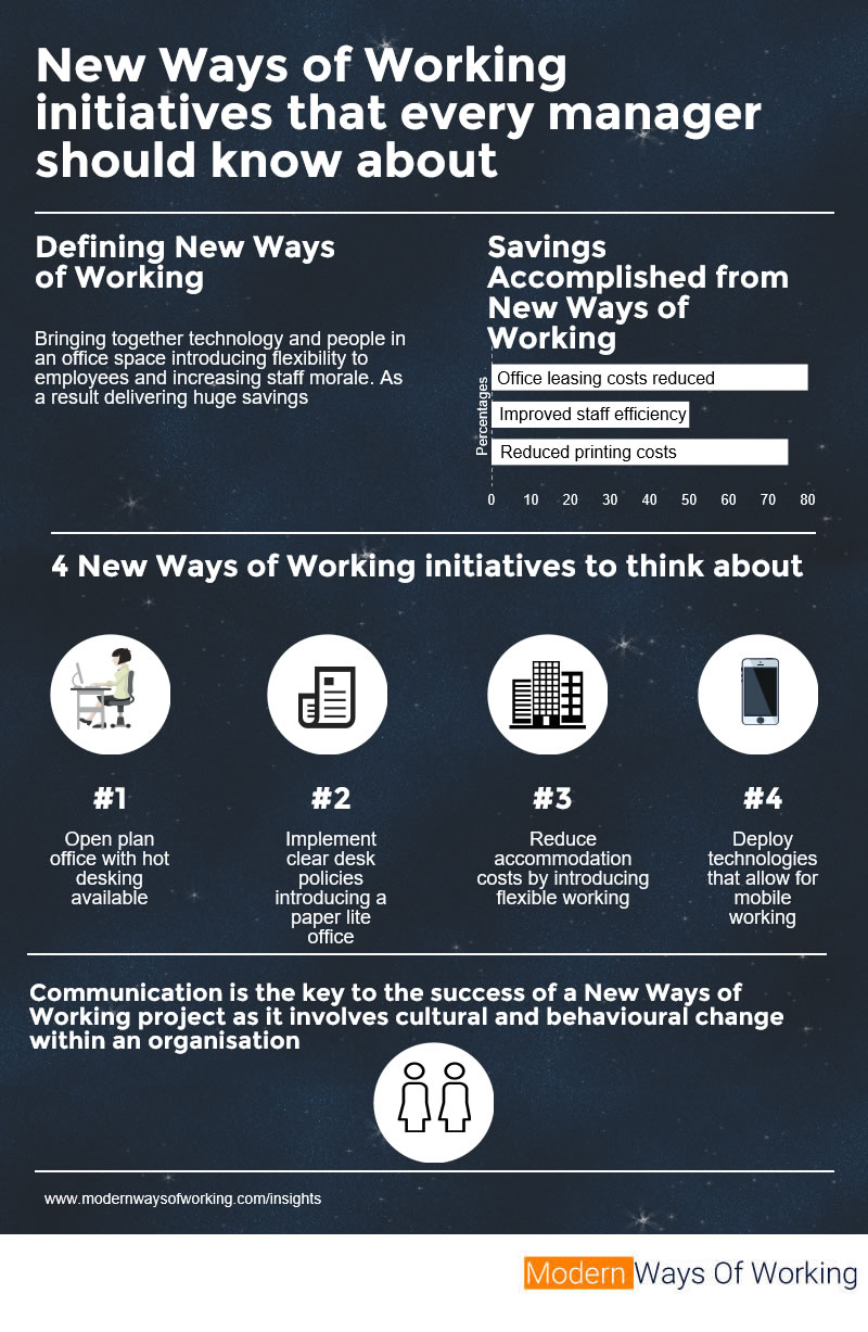 New Ways of Working initiatives that every manager should know about ...